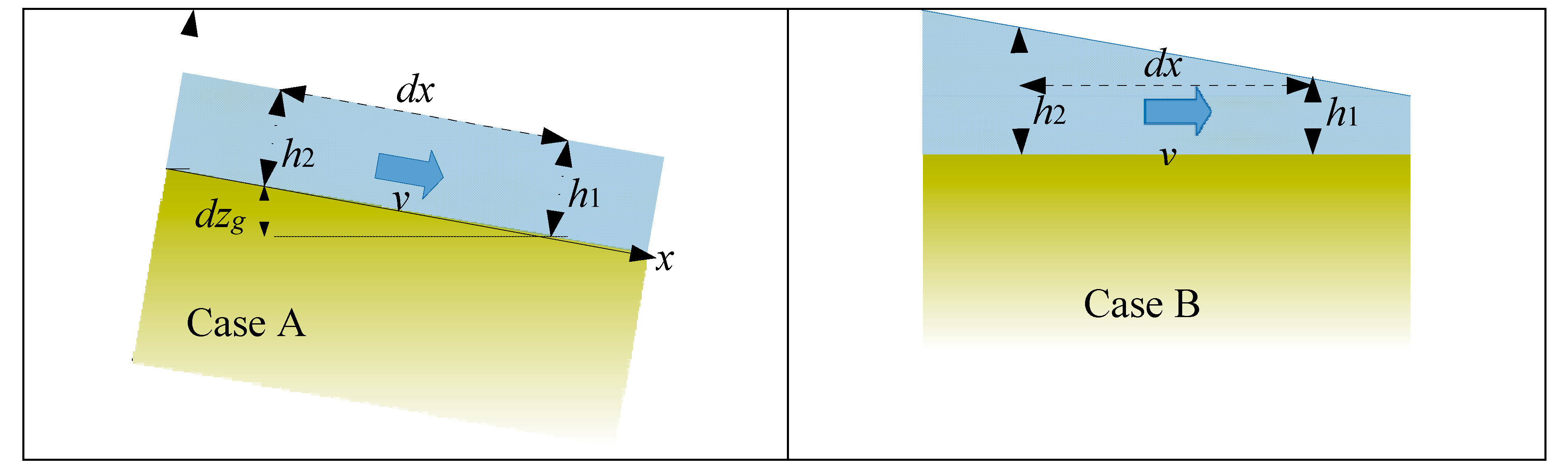 Enhancing Water Infiltration through Heavy Soils with Sand-Ditch Technique