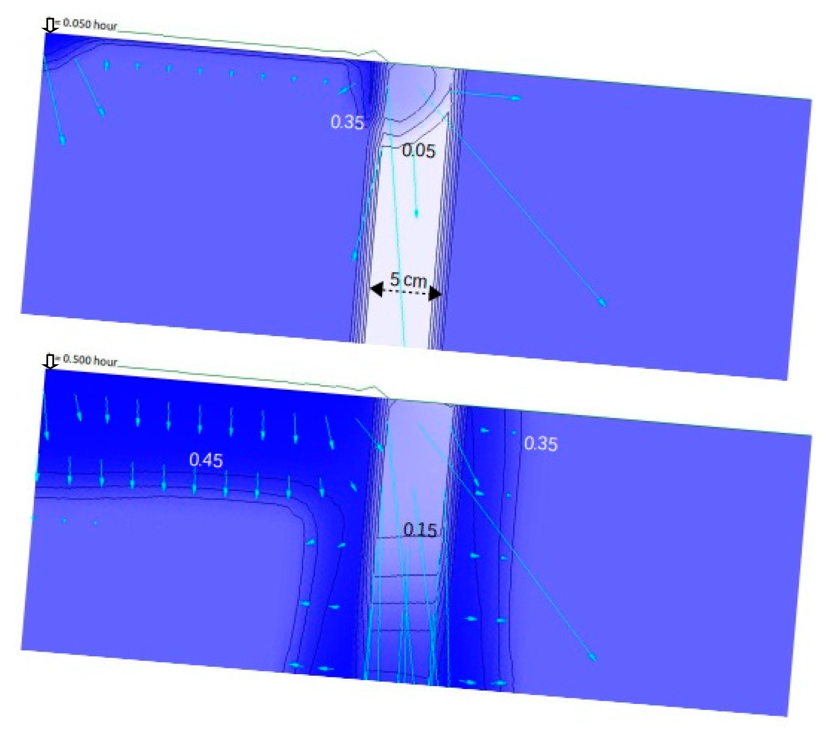 Enhancing Water Infiltration through Heavy Soils with Sand-Ditch Technique