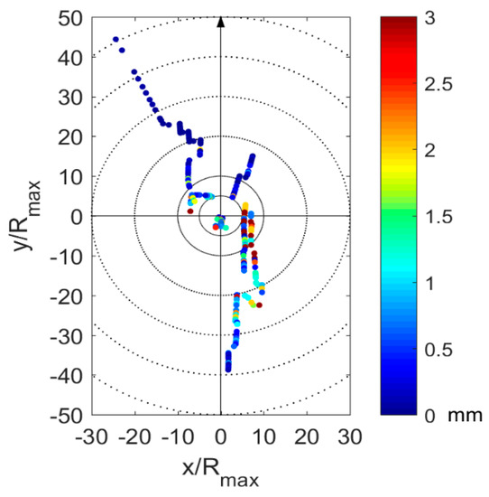 Wave Glider Observations of Surface Waves During Three Tropical ...