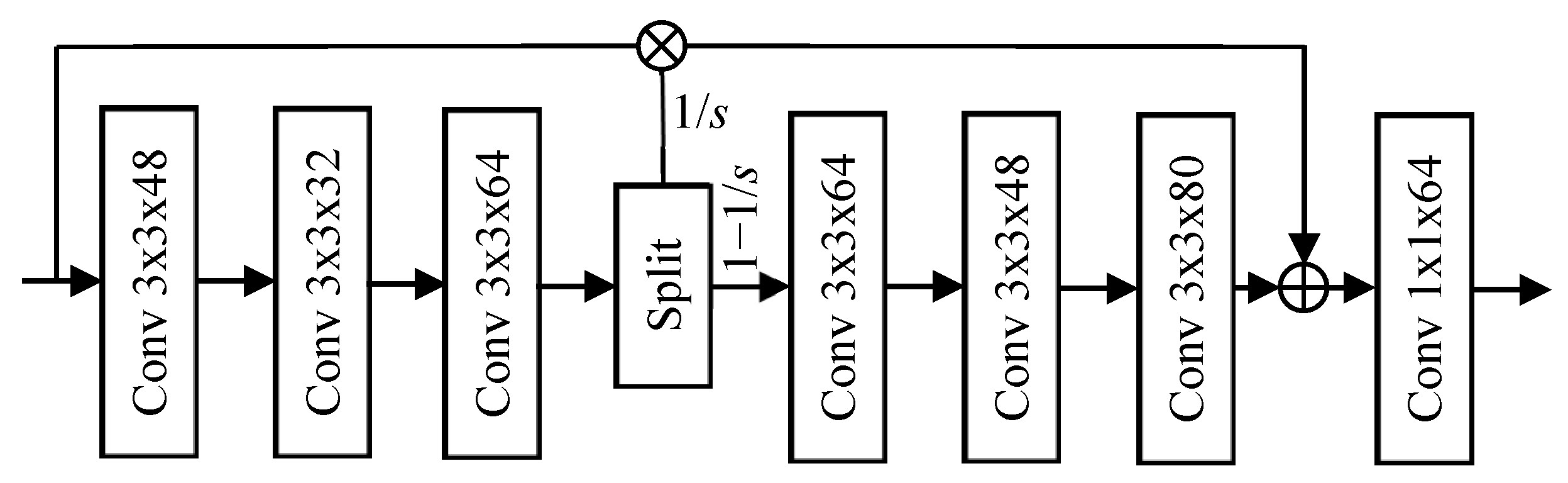 Water | Free Full-Text | A Multi-Scale Mapping Approach Based on a Deep Learning CNN Model for ...