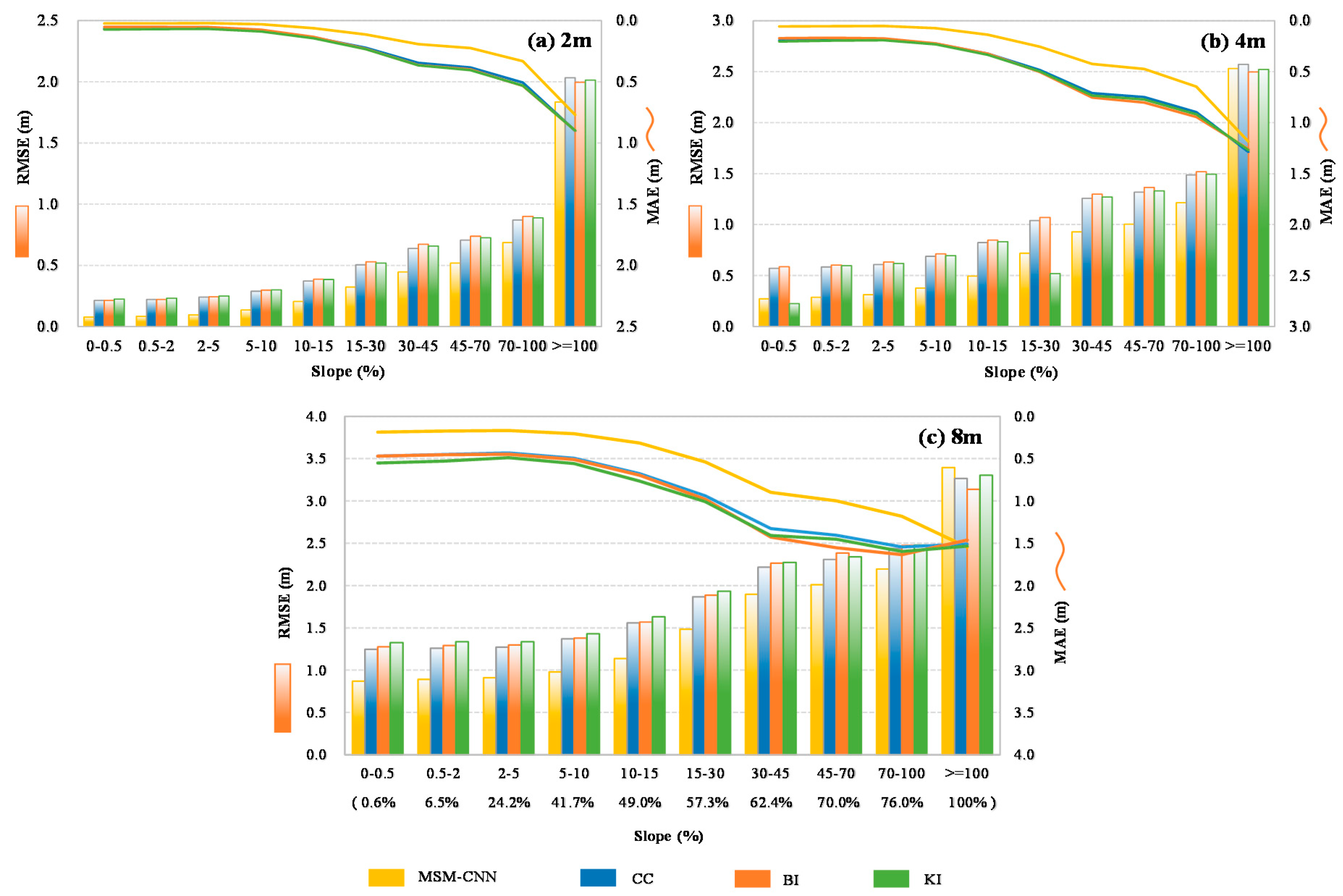 Water | Free Full-Text | A Multi-Scale Mapping Approach Based on a Deep Learning CNN Model for ...
