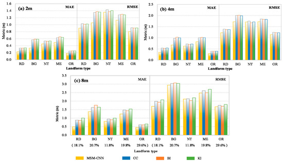 Water | Free Full-Text | A Multi-Scale Mapping Approach Based on a Deep Learning CNN Model for ...
