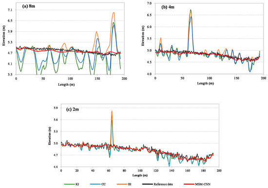 Water | Free Full-Text | A Multi-Scale Mapping Approach Based on a Deep Learning CNN Model for ...