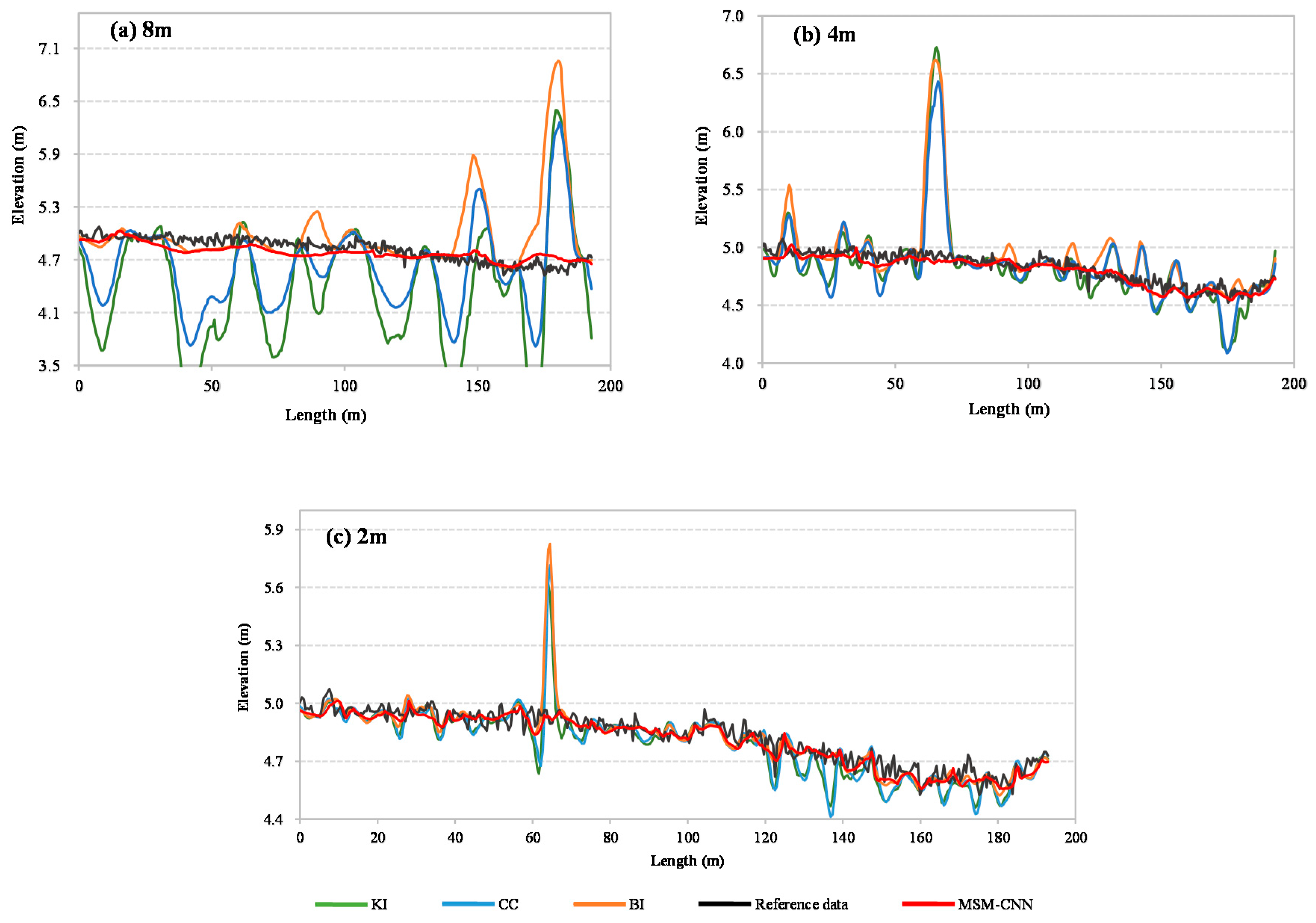 Water | Free Full-Text | A Multi-Scale Mapping Approach Based on a Deep Learning CNN Model for ...