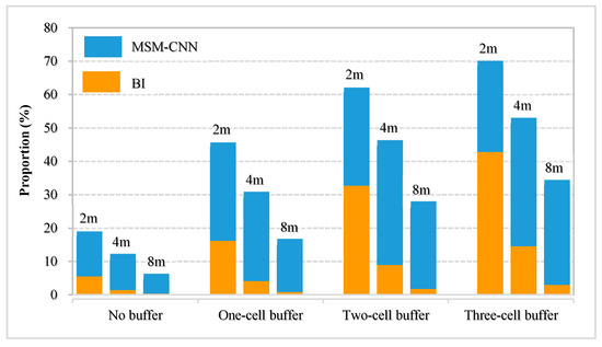 Water | Free Full-Text | A Multi-Scale Mapping Approach Based on a Deep Learning CNN Model for ...