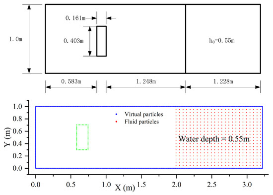 A New Parallel Framework of SPH-SWE for Dam Break Simulation Based on OpenMP