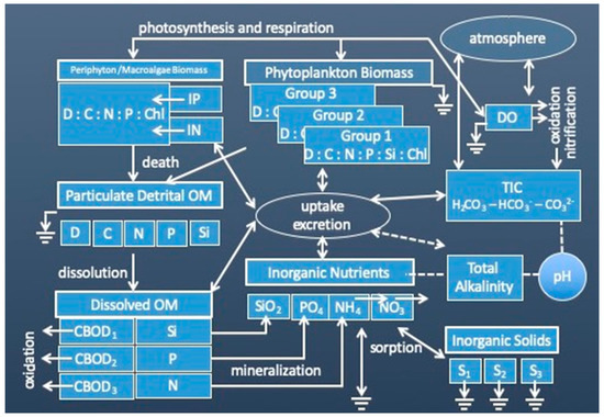 WASP 8: The Next Generation in the 50-year Evolution of USEPA’s Water ...