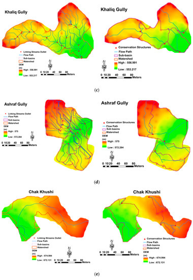 Water | Free Full-Text | Micro-Watershed Management for Erosion Control ...