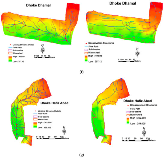 Water | Free Full-Text | Micro-Watershed Management for Erosion Control ...