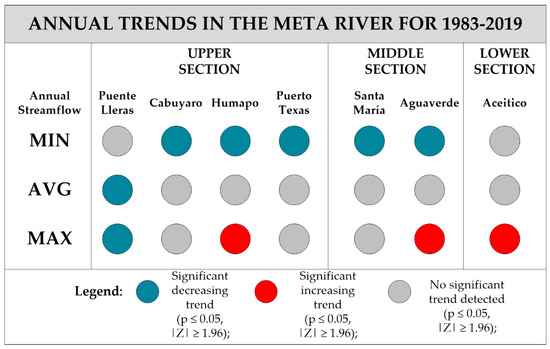 Water | Free Full-Text | Analysis of Streamflow Variability and Trends ...