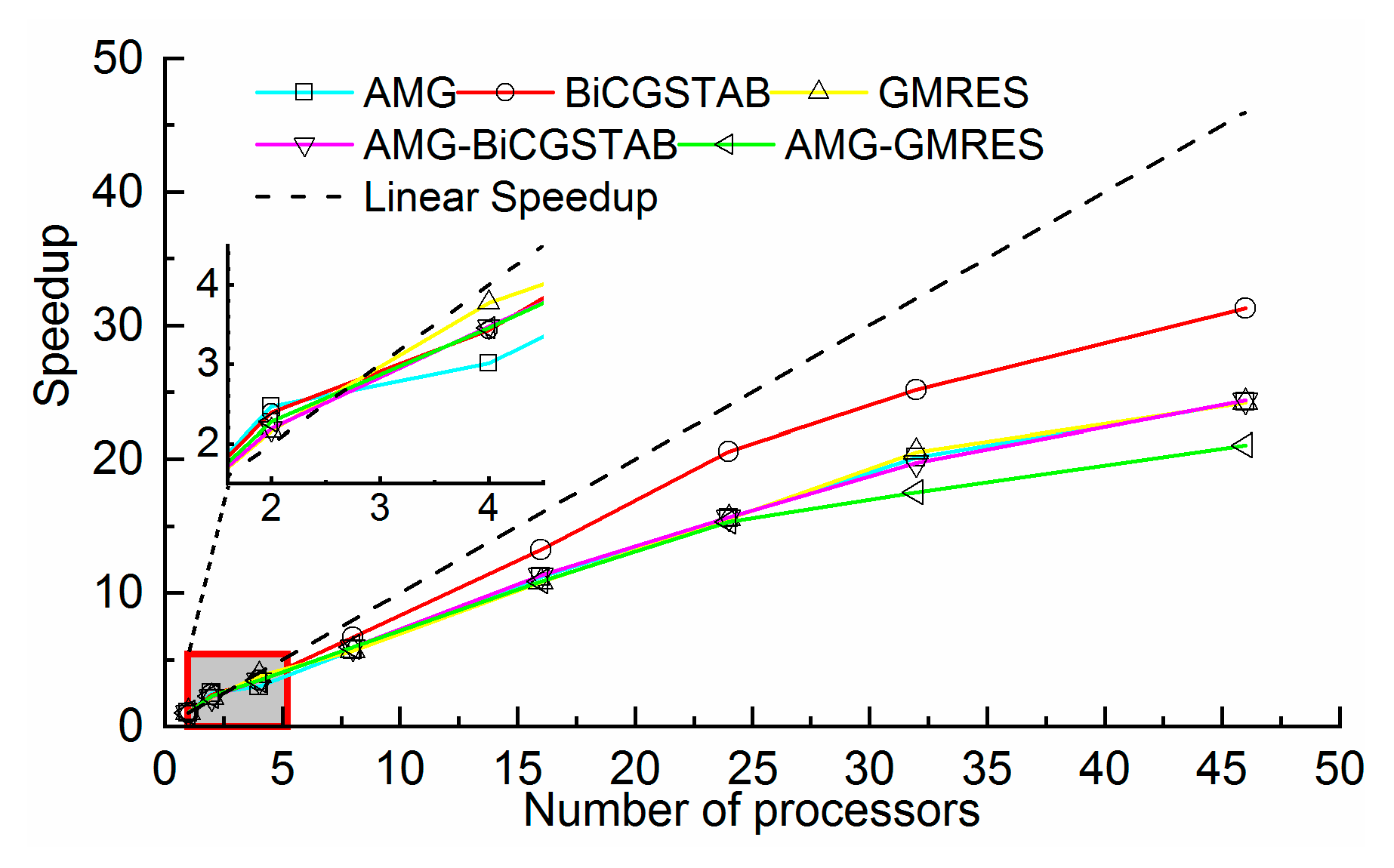 Accelerating Contaminant Transport Simulation In Mt3dms Using Jasmin Based Parallel Computing 5450