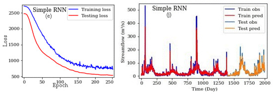 Comparative Analysis of Recurrent Neural Network Architectures for ...