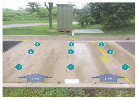 Assessment of Restorative Maintenance Practices on the Infiltration ...