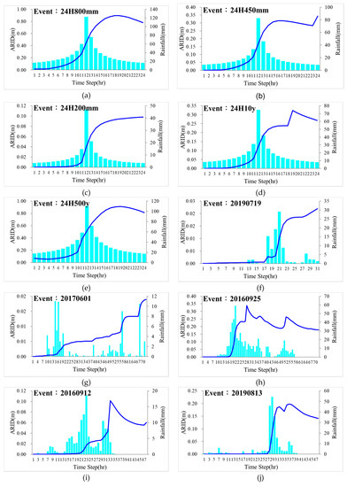 Regional Inundation Forecasting Using Machine Learning Techniques with ...