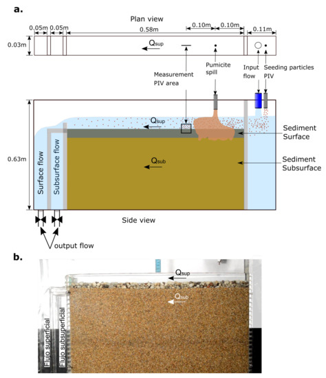 Flow–Sediment Turbulent Ejections: Interaction between Surface and ...