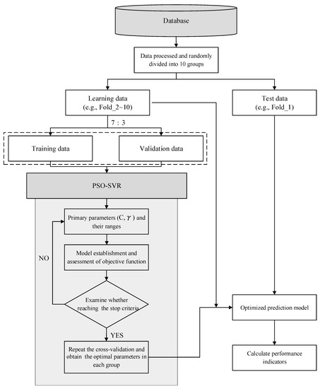 Water | Free Full-Text | Risk-Informed Prediction of Dredging Project Duration Using Stochastic ...