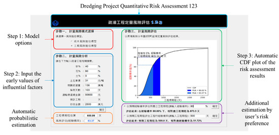 Water | Free Full-Text | Risk-Informed Prediction of Dredging Project Duration Using Stochastic ...