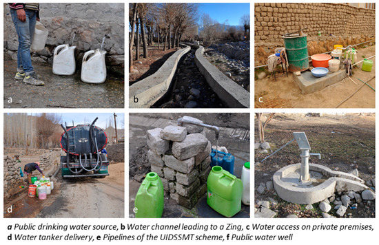 Urban Mountain Waterscapes: The Transformation of Hydro-Social ...