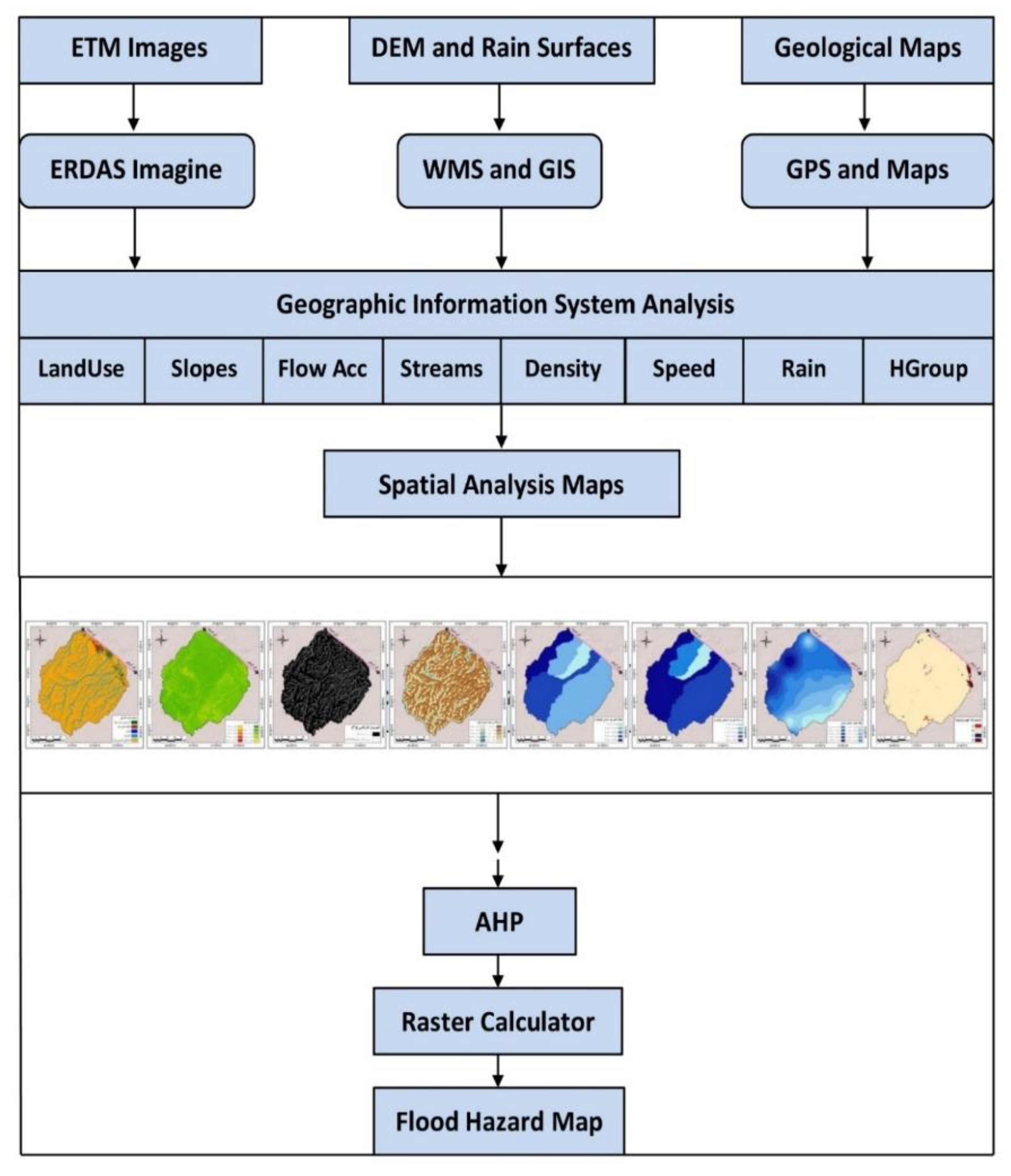 Integration of GIS-Based Multicriteria Decision Analysis and Analytic Hierarchy Process to ...