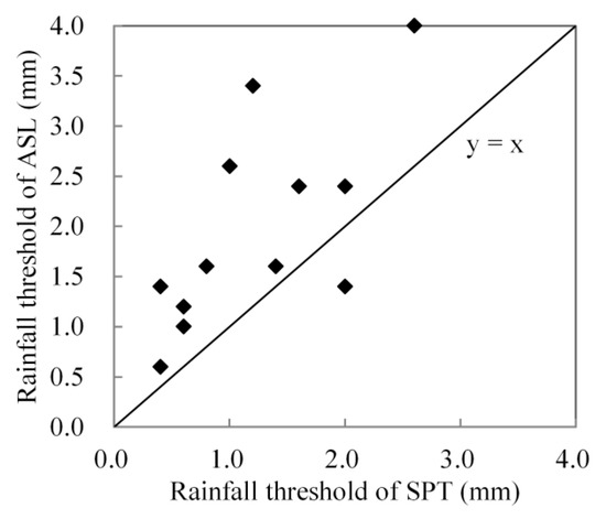 Effect of Plant Morphological Traits on Throughfall, Soil Moisture, and ...