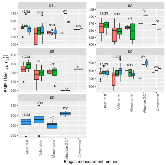 Improving Inter-Laboratory Reproducibility in Measurement of ...