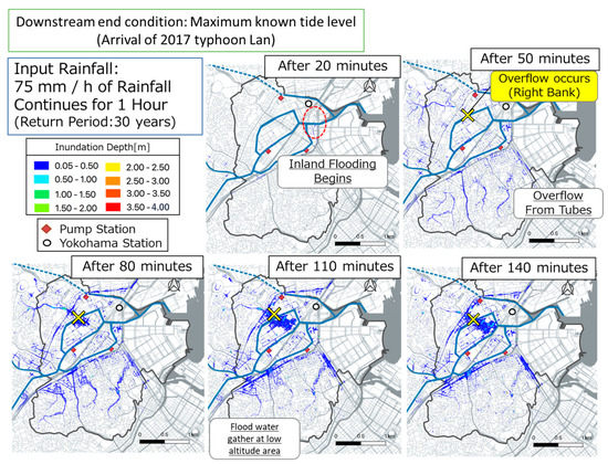 Water | Special Issue : Flood Inundation Modelling and Assessment of ...