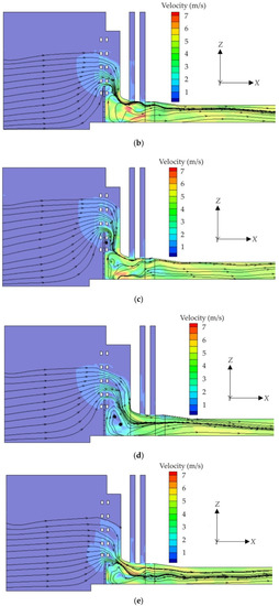 Experimental and Numerical Investigations of Hydraulics in Water Intake ...