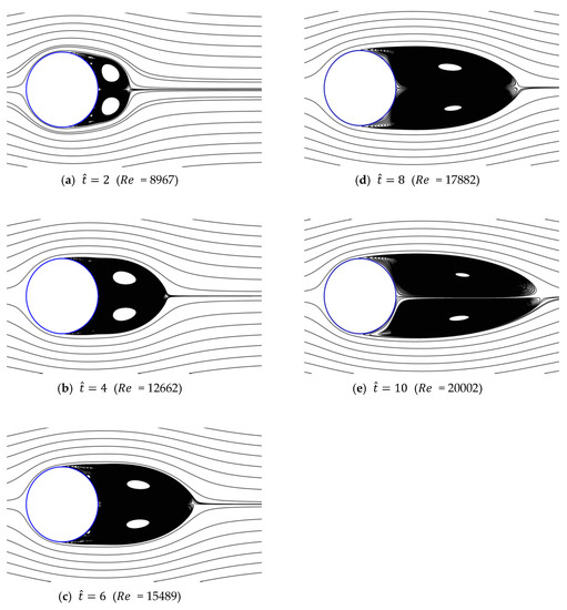 Numerical Analysis of Drag Force Acting on 2D Cylinder Immersed in ...