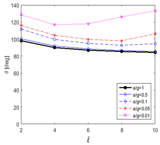 Numerical Analysis of Drag Force Acting on 2D Cylinder Immersed in ...