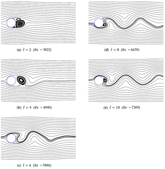 Numerical Analysis of Drag Force Acting on 2D Cylinder Immersed in ...