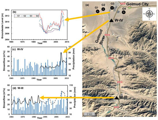 A Modified ABCD Model with Temperature-Dependent Parameters for Cold ...