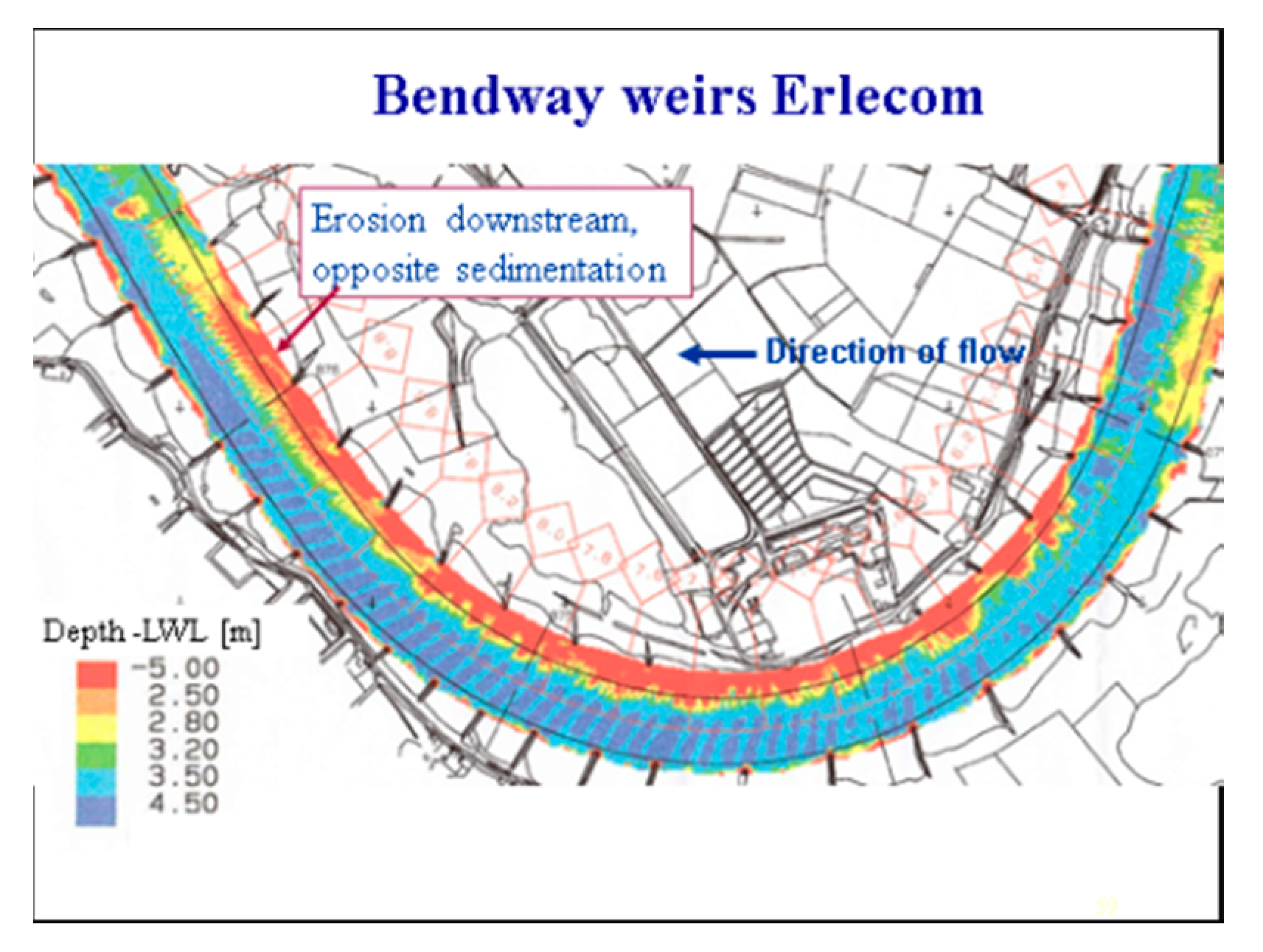 Towards Sustainable River Management of the Dutch Rhine River