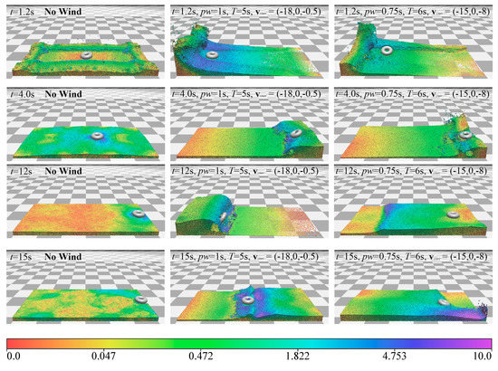 An Improved Meshless Divergence-Free PBF Framework for Ocean Wave ...