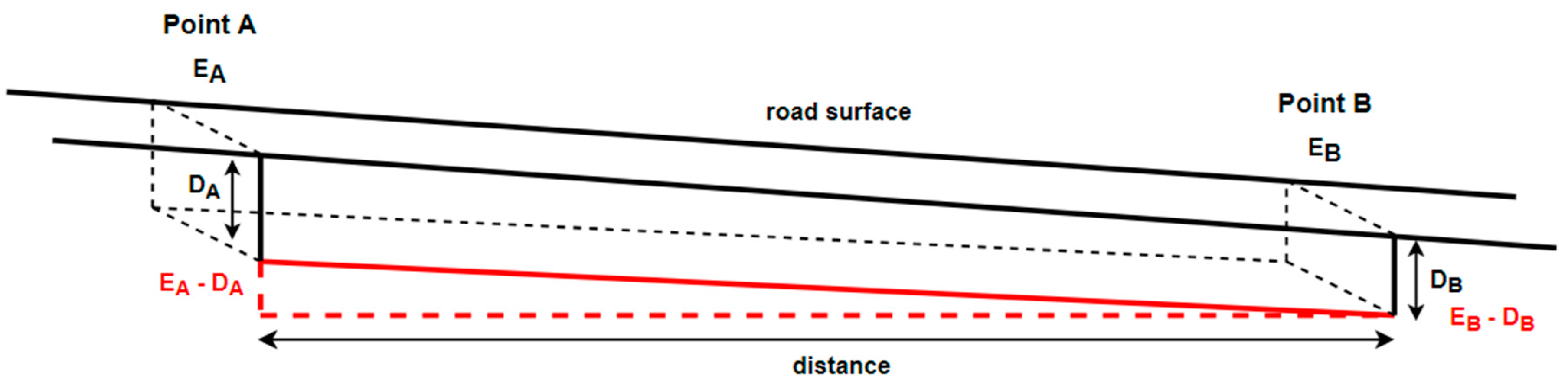 An Open Data Approach to Mapping Urban Drainage Infrastructure in ...
