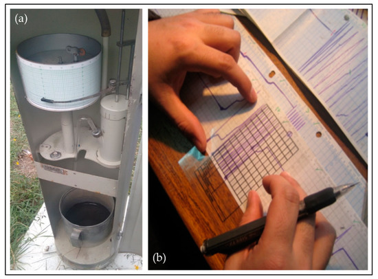A Rainfall Intensity Data Rescue Initiative for Central Chile Utilizing ...