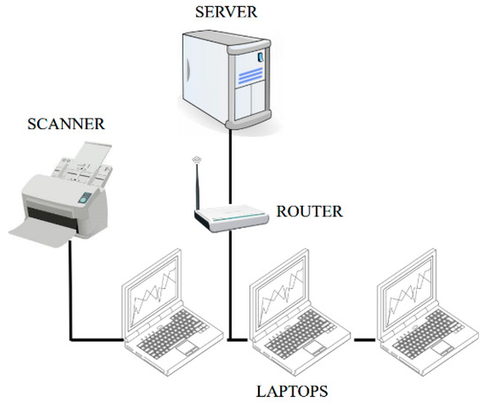 A Rainfall Intensity Data Rescue Initiative for Central Chile Utilizing ...