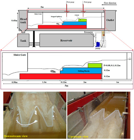 Energy Dissipation and Hydraulics of Flow over Trapezoidal–Triangular Labyrinth Weirs
