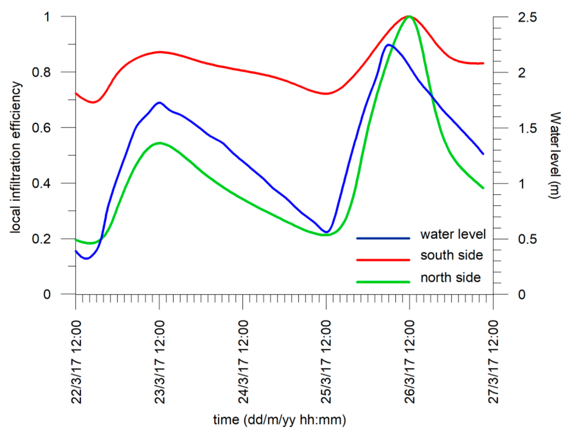 Monitoring the Drainage Efficiency of Infiltration Trenches in ...
