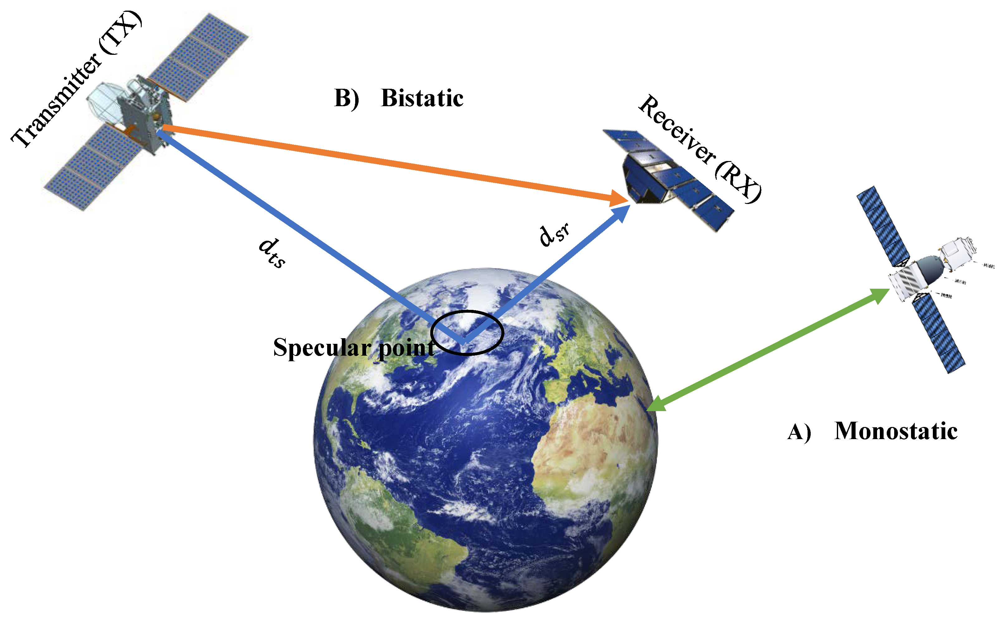 Water | Free Full-Text | Evaluation of CYGNSS Observations for Flood ...