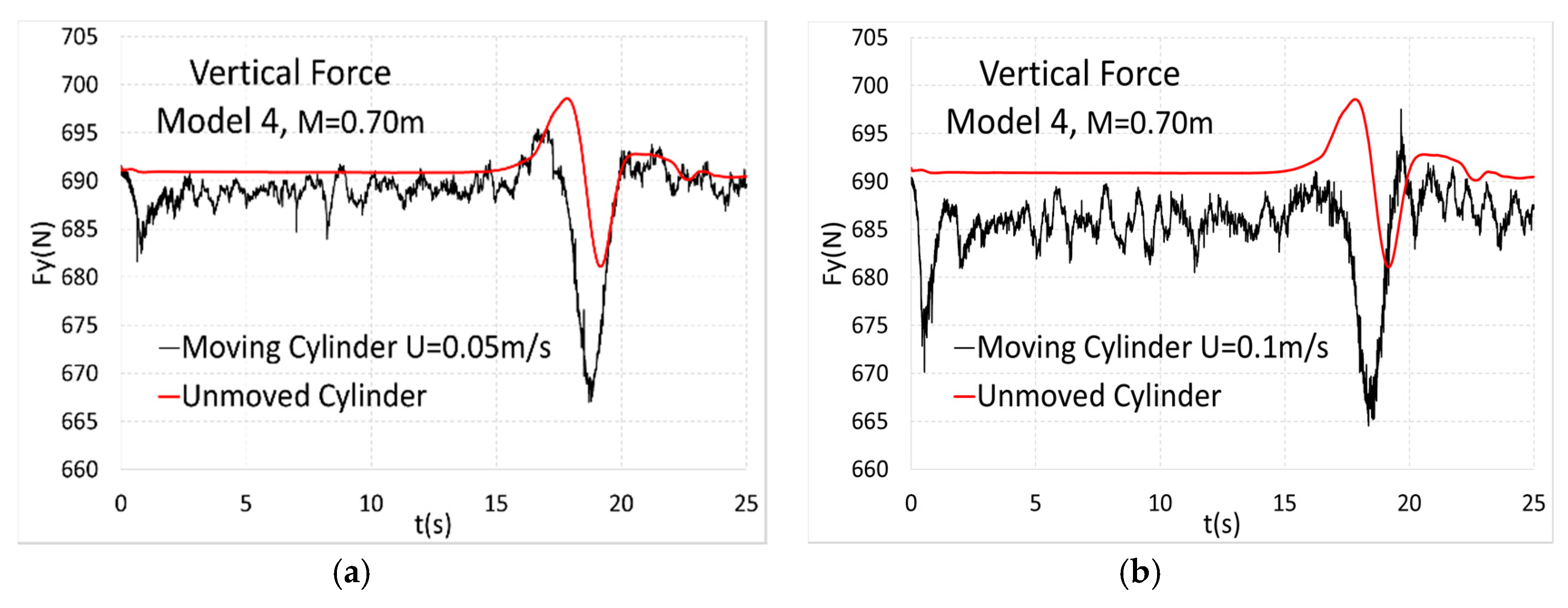 Numerical Investigation on the Collision between a Solitary Wave and a ...