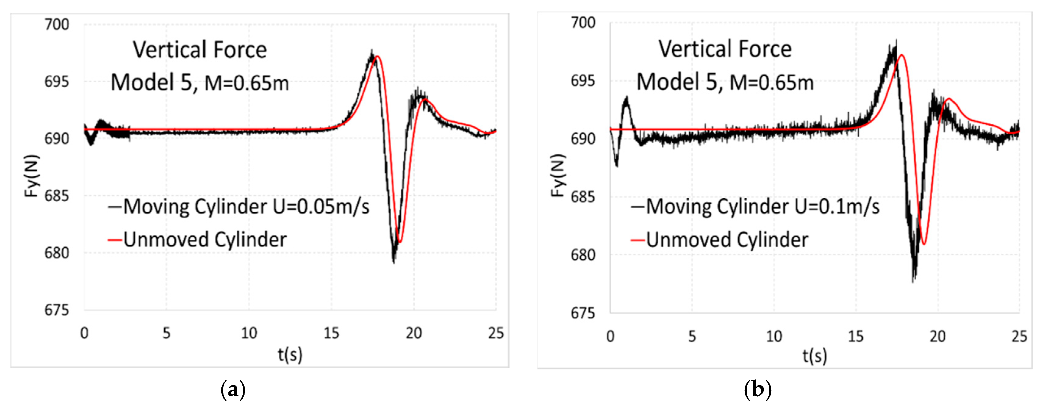 Numerical Investigation on the Collision between a Solitary Wave and a ...