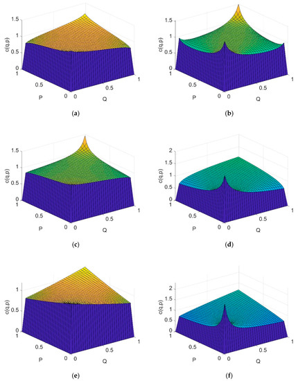 Water | Free Full-Text | Using the Apriori Algorithm and Copula Function for the Bivariate ...