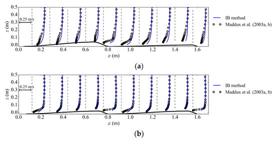 An Improved Immersed Boundary Method for Simulating Flow Hydrodynamics in Streams with Complex ...