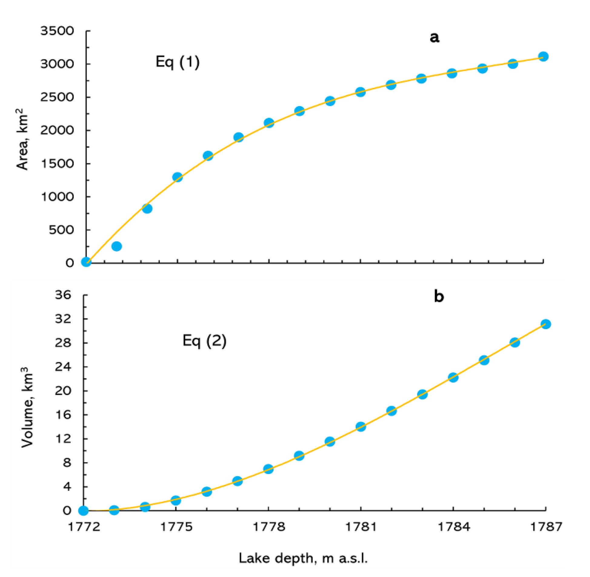The Relationship of Lake Morphometry and Phosphorus Dynamics of a ...