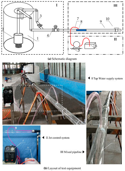 Experimental and Numerical Analyses on Mixing Uniformity of Water and ...