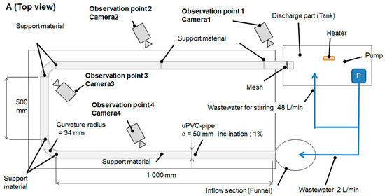 Elucidation of the Mechanism of Blockage in Sewer Pipes by Fatty Acid ...