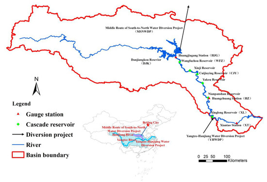 The Impact of Multi-Projects on the Alteration of the Flow Regime in ...