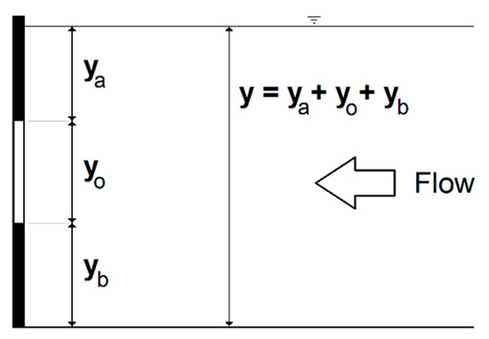 An Experimental Investigation of the Hydraulics and Pollutant ...