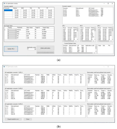 A User-Friendly Software Package to Develop Storm Water Management ...