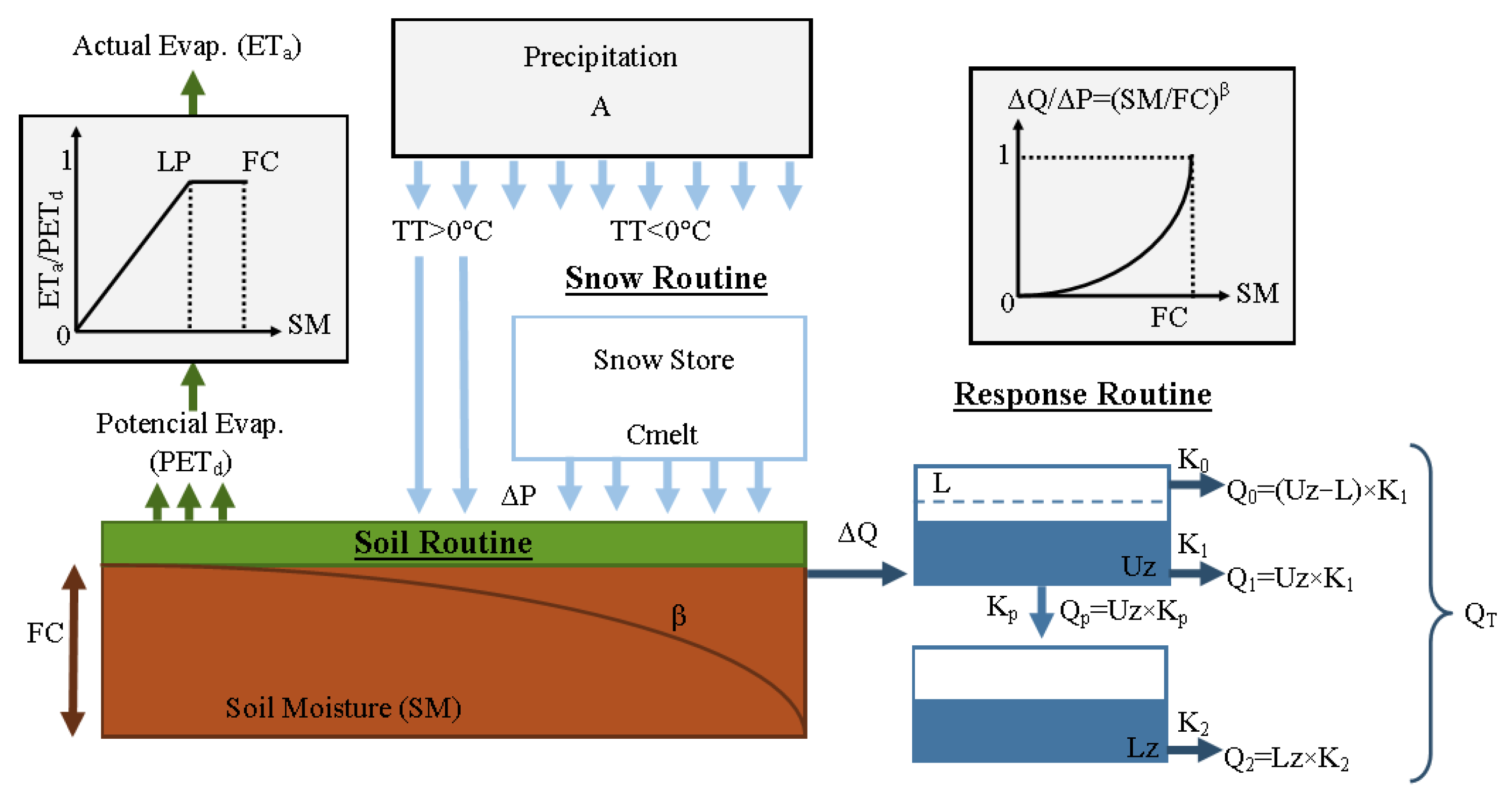 Analysis of the Relative Importance of Model Parameters in Watersheds ...